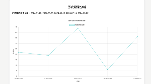 Module-wise requirement analysis documentation